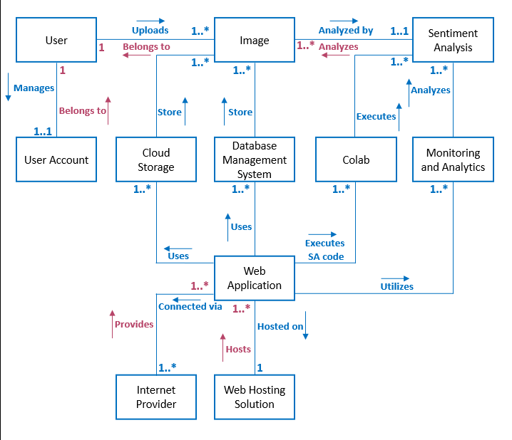 Software Engineering:for Visual in the attach: What | Chegg.com