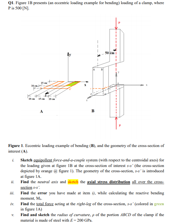 Solved Q1. Figure 1B presents an eccentric loading example | Chegg.com