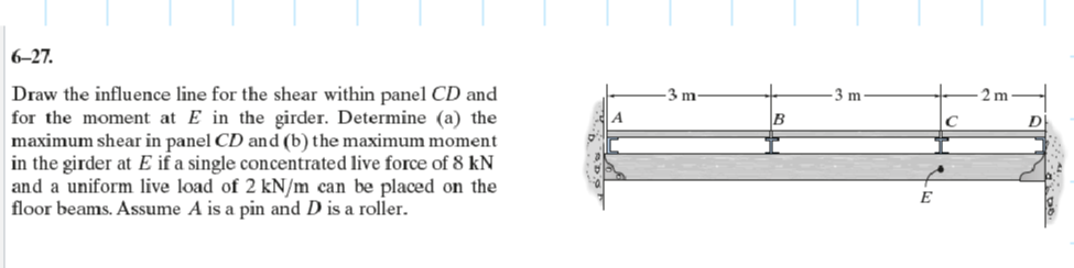 Solved Draw the influence line for the shear within panel CD | Chegg.com