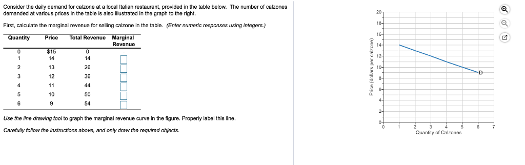 Solved Consider the daily demand for calzone at a local | Chegg.com
