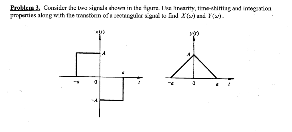 Solved Problem 3. Consider the two signals shown in the | Chegg.com