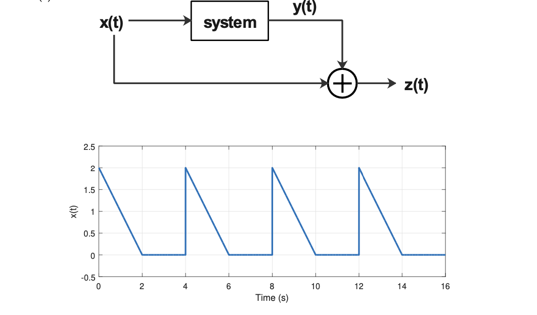 Solved Question1 A continuous-time system is designed to | Chegg.com