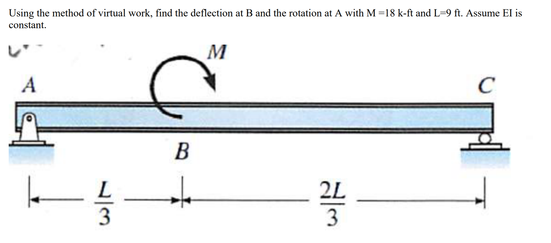 Solved Using the method of virtual work, find the deflection | Chegg.com