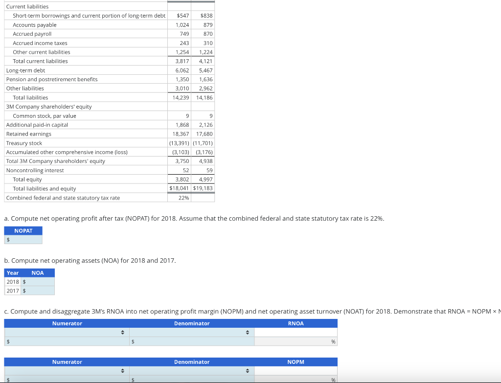 Balance sheets and income statements for 3M Company | Chegg.com