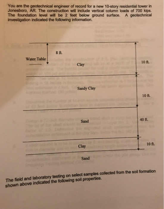Solved You are the geotechnical engineer of record for a new | Chegg.com