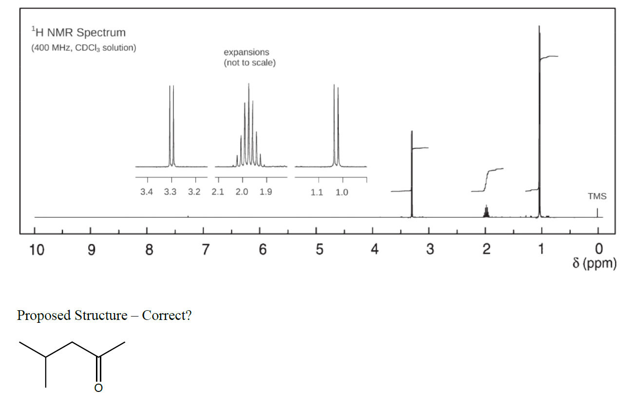 Solved IH NMR Spectrum (400 MHz, CDCI solution) expansions | Chegg.com