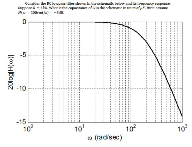 Solved Consider the RC lowpass filter shown in the schematic | Chegg.com