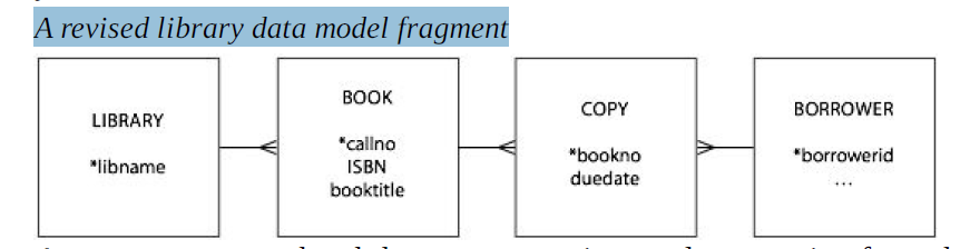 Solved Provide a sample unnormalized table. Perform 1NF. | Chegg.com