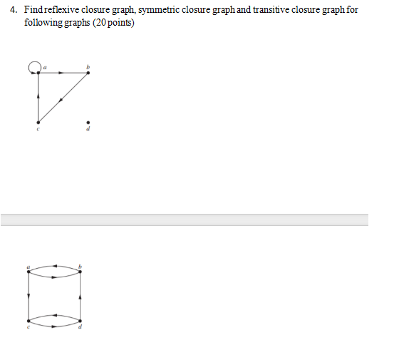 Solved Find reflexive closure graph, symmetric closure graph | Chegg.com