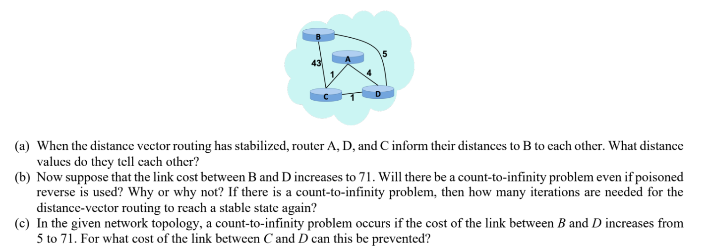Solved (a) When the distance vector routing has stabilized, | Chegg.com