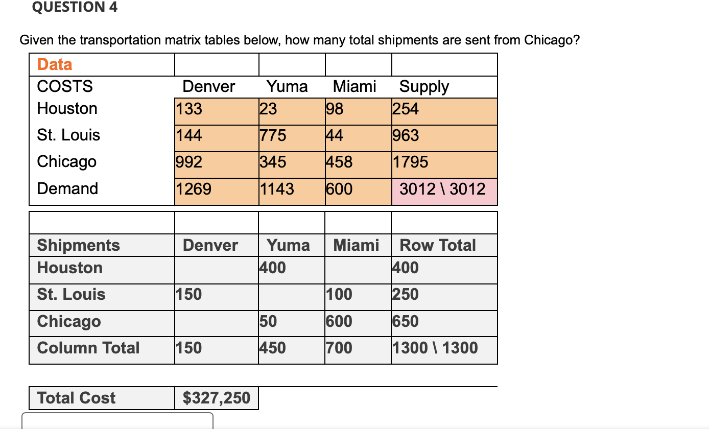 Solved QUESTION 4 Given the transportation matrix tables | Chegg.com