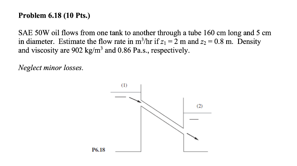 Solved Problem 6.18 (10 Pts.) SAE 50W oil flows from one | Chegg.com