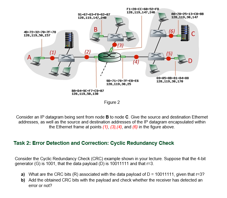 Solved Assessment Task 1 Task 1: Link Layer (and network | Chegg.com