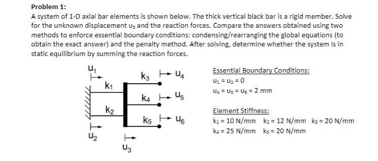 Solved Problem 1: A system of 1-D axial bar elements is | Chegg.com