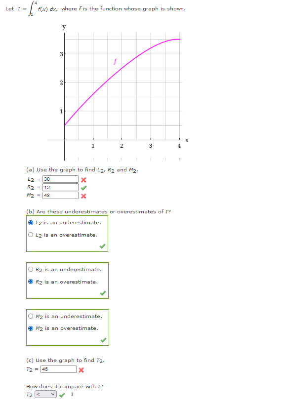Solved Let I = - $**) f(x) dx, where f is the function whose | Chegg.com