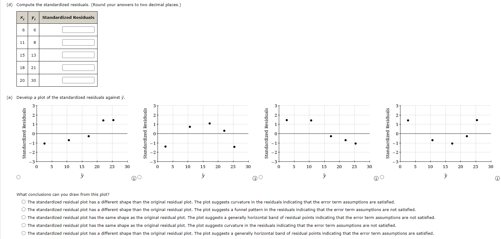 Solved Given are data for two variables, x and y. x; 6 11 15 | Chegg.com