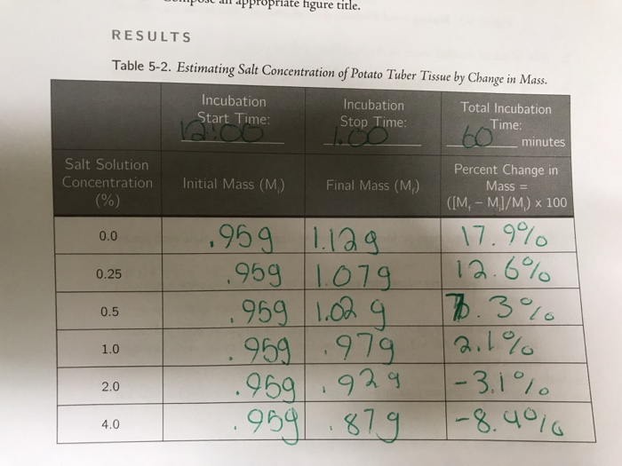 Solved Question Completion Status: QUESTION 20 10 points | Chegg.com