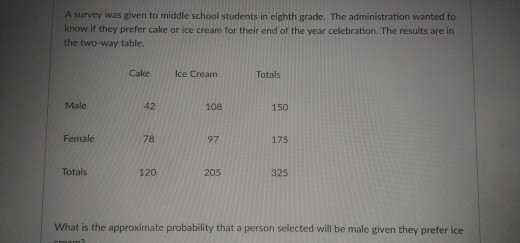 Solved A Survey Was Given To Middle School Students In Chegg solved-a-survey-was-given-to-middle-school-students-in-chegg