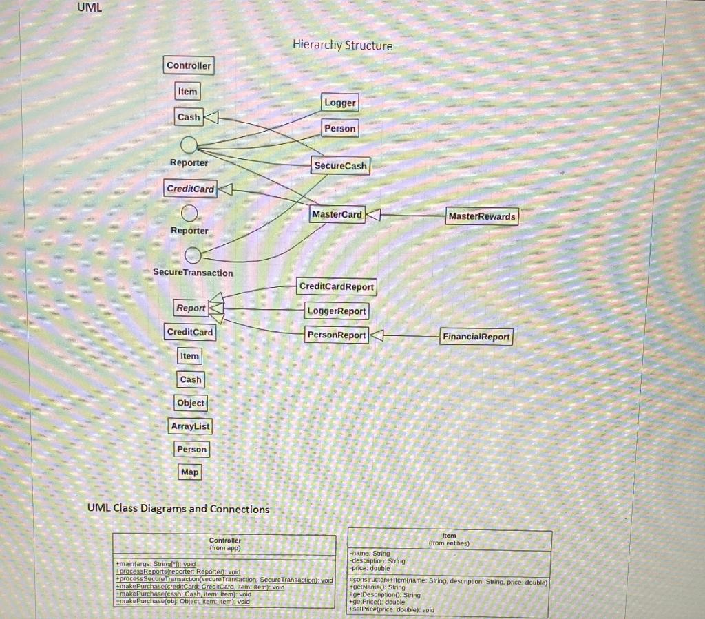 Solved Package Structure COP3337-SUM2020-Project2 Source | Chegg.com