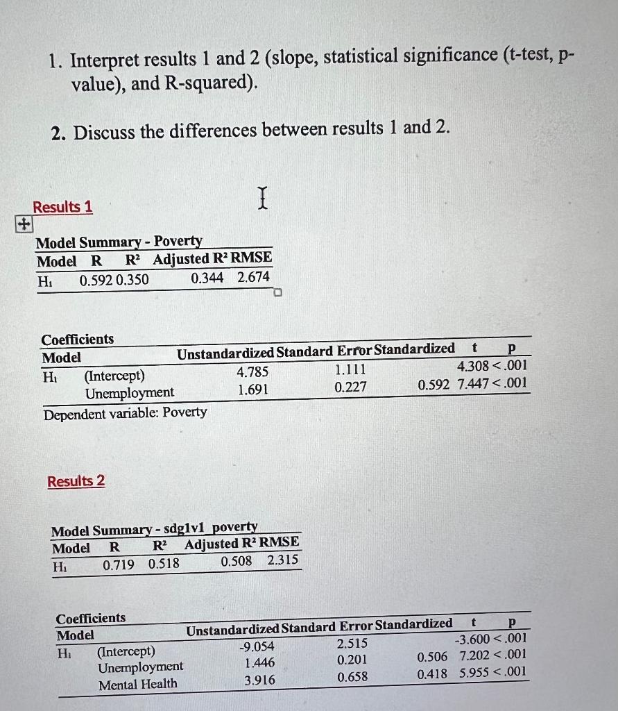 Solved 1. Interpret results 1 and 2 (slope, statistical | Chegg.com