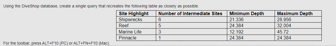 Solved Using the DiveShop database, create a single query | Chegg.com