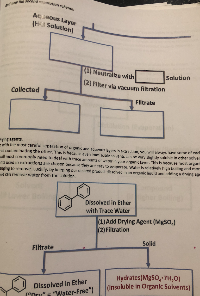 second separation scheme And now the seco Aqueous | Chegg.com