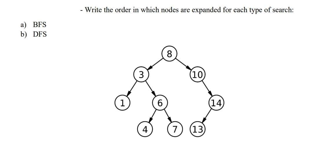 Solved - Write the order in which nodes are expanded for | Chegg.com