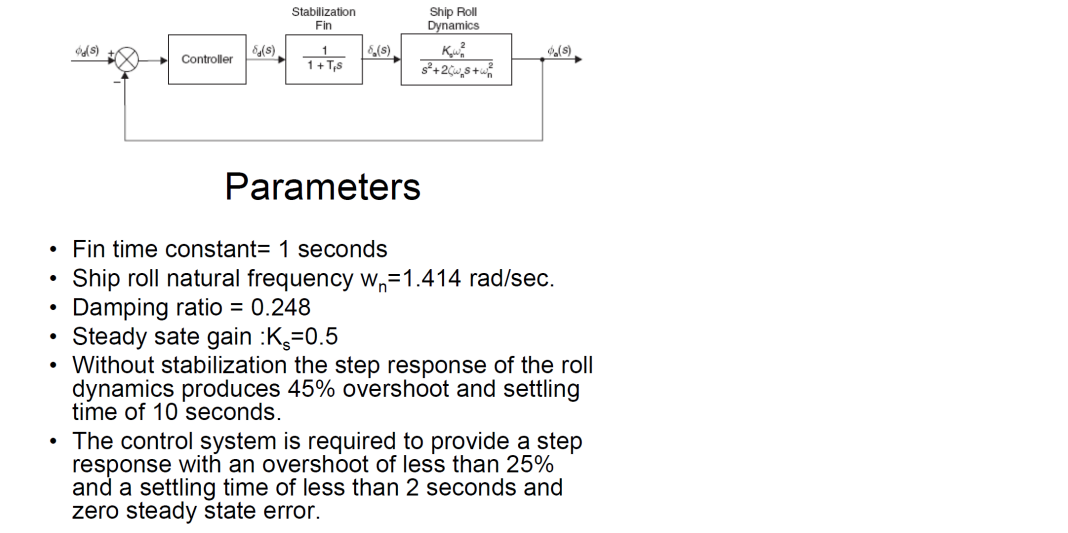 Solved Parameters - Fin time constant= 1 seconds - Ship roll | Chegg.com