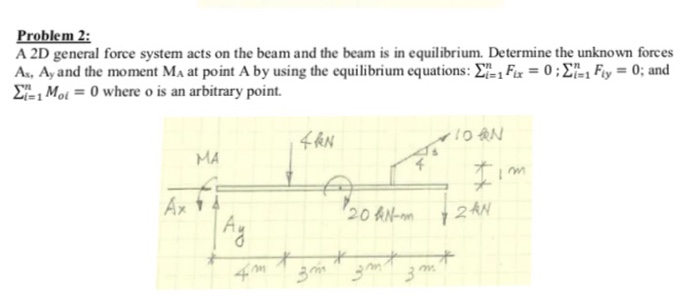 Solved Problem 2: A 2D general force system acts on the beam | Chegg.com