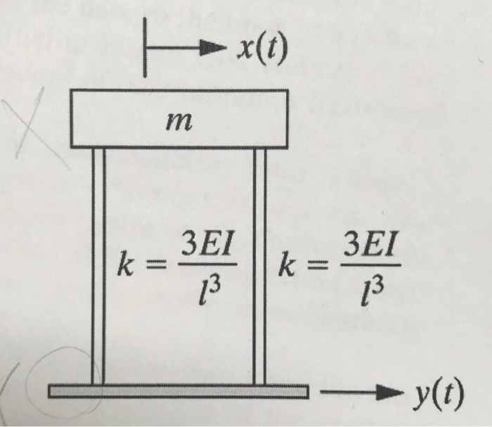 (Vibration, base excitation) X: building | Chegg.com