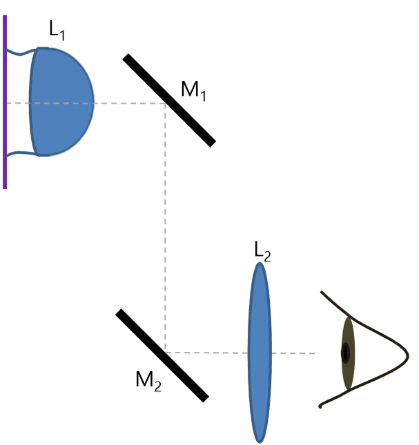 We are designing a simple 2 lens microscope using | Chegg.com