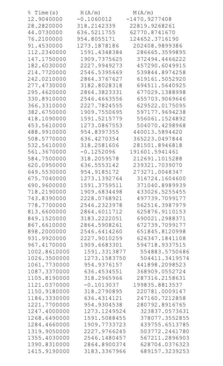 Solved 0 Write A Matlab Script To Do The Following Load 0409