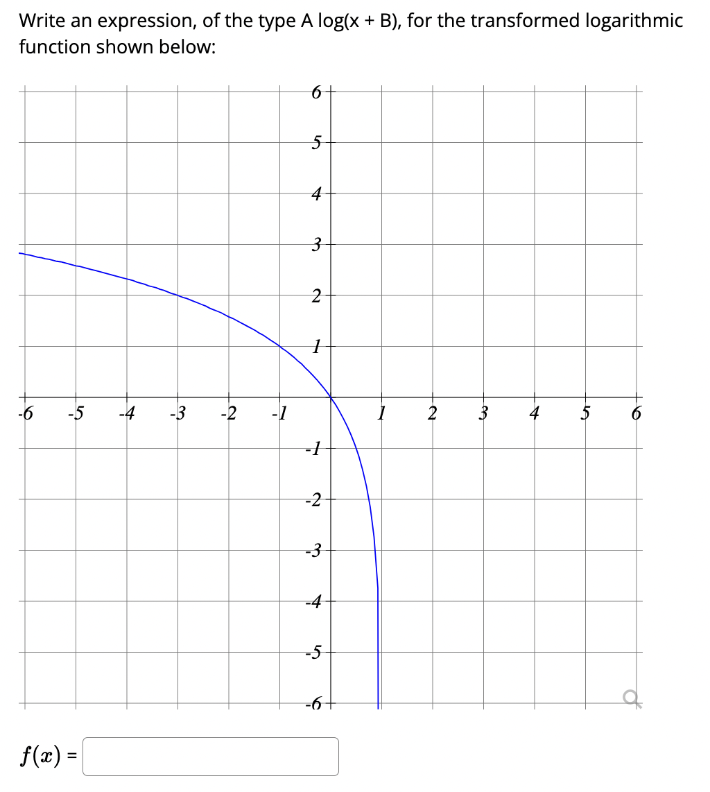 Solved Write an expression, of the type Alog(x+B), for the | Chegg.com