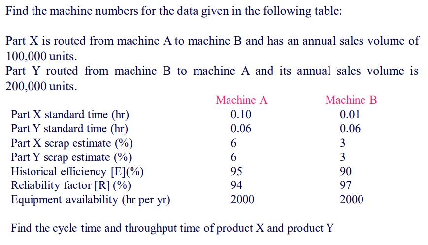 Solved Find the machine numbers for the data given in the | Chegg.com