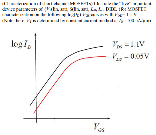 (Characterization of short-channel MOSFETs) | Chegg.com