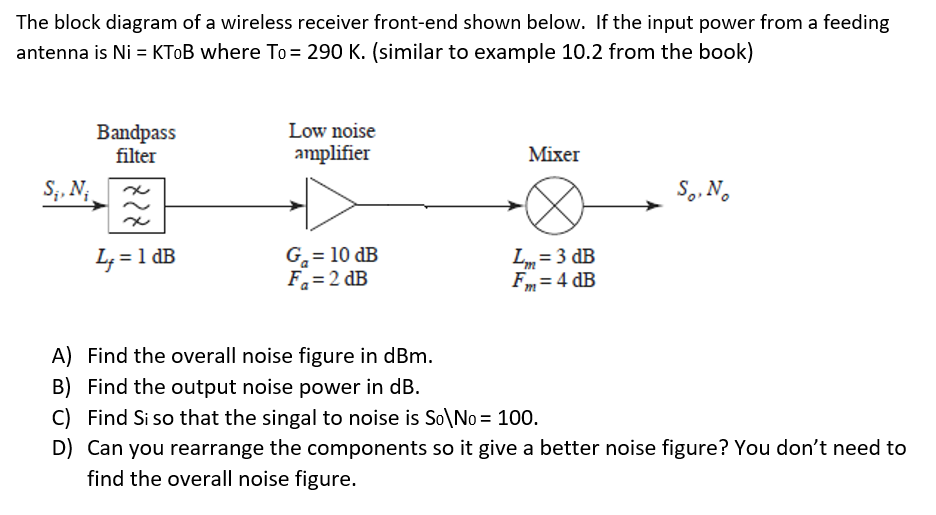 Solved The block diagram of a wireless receiver front-end | Chegg.com