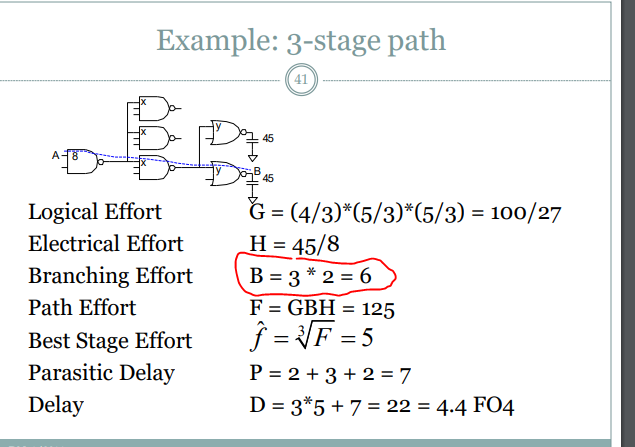 Solved Example: 3-stage path 41 Dz 45 02645 Logical Effort | Chegg.com