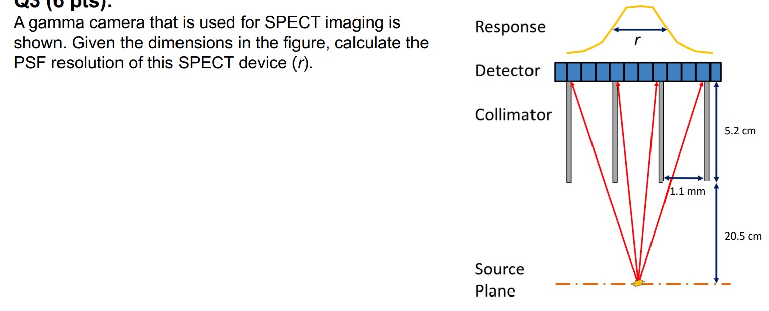 Solved Response OS). A gamma camera that is used for SPECT | Chegg.com