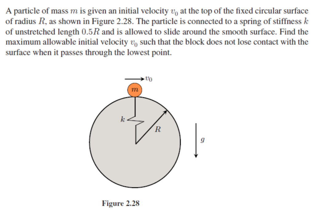 Solved a particle of mass m is given an intial velocity at | Chegg.com