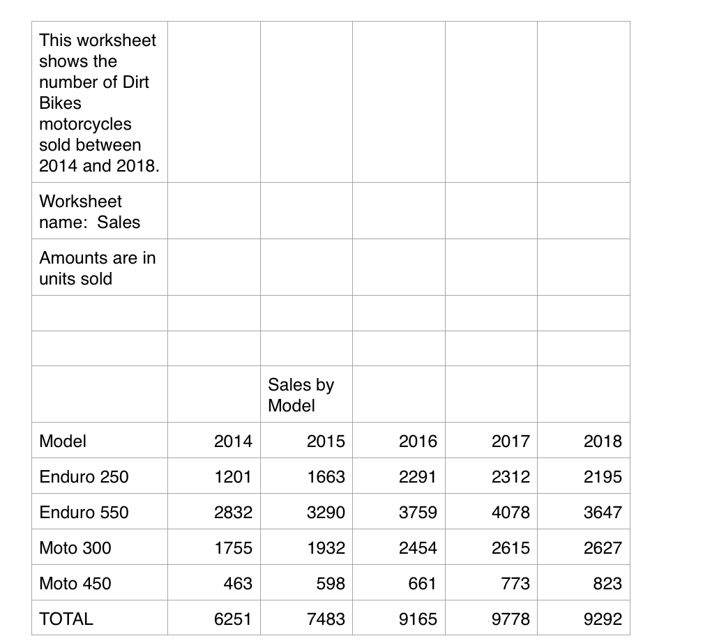 Solved Chapter 2 Running Case Assignment: Analyzing | Chegg.com