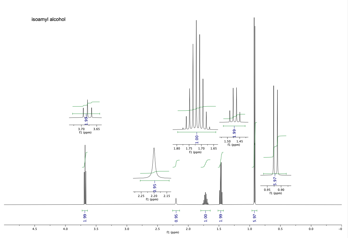 Solved For your assignment: 1. Analyze the proton NMR | Chegg.com