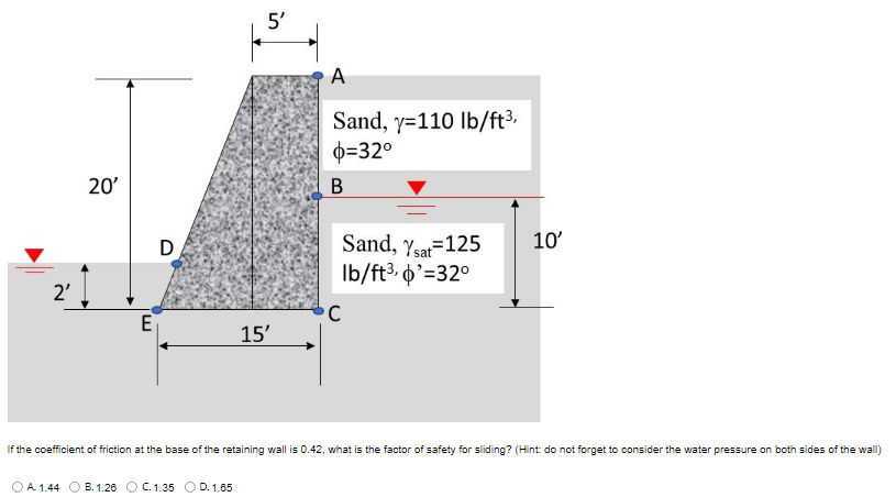 If the coefficient of friction at the base of the | Chegg.com