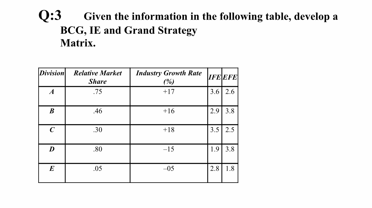 Q:3 Given the information in the following table, | Chegg.com