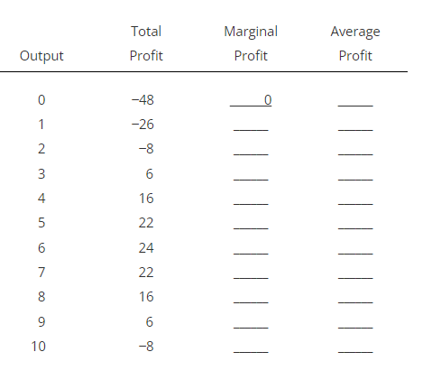Solved Complete table | Chegg.com