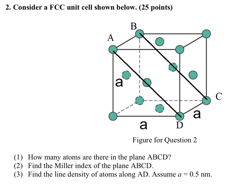 Solved 2. Consider a FCC unit cell shown below. (25 points) | Chegg.com