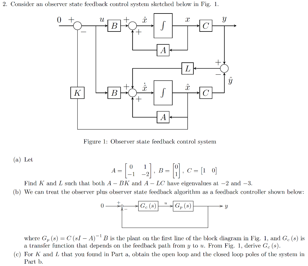 Solved 2. Consider an observer state feedback control system | Chegg.com
