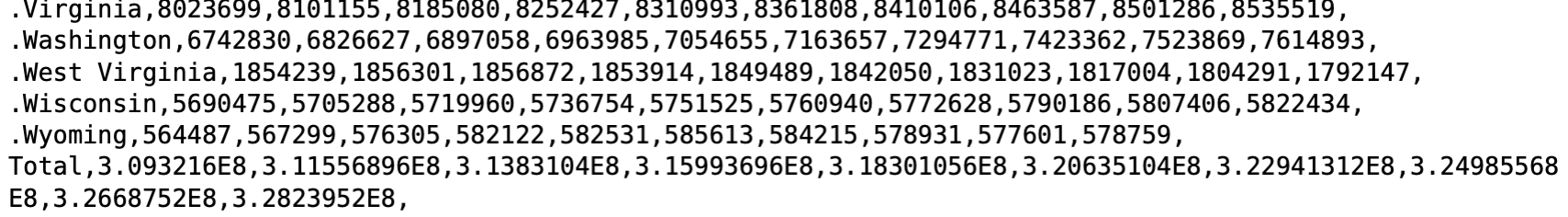 Solved Read And Write Files Write A Program To Read The Data 