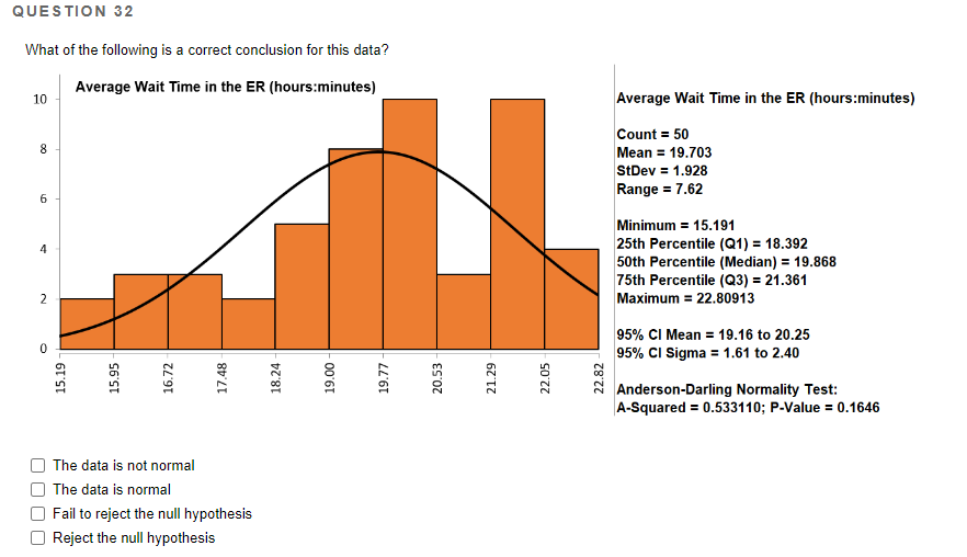 Solved What of the following is a correct conclusion for | Chegg.com