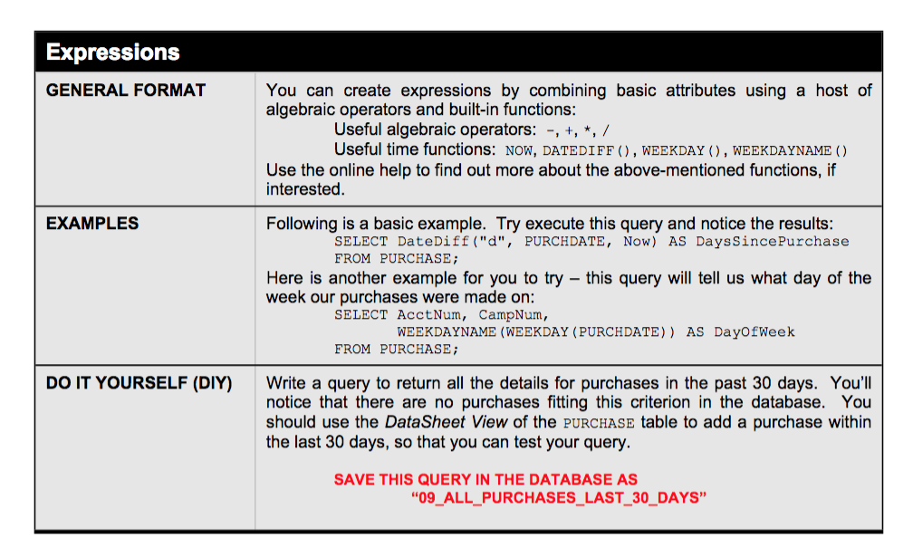 Solved Expressions GENERAL FORMAT You can create expressions | Chegg.com