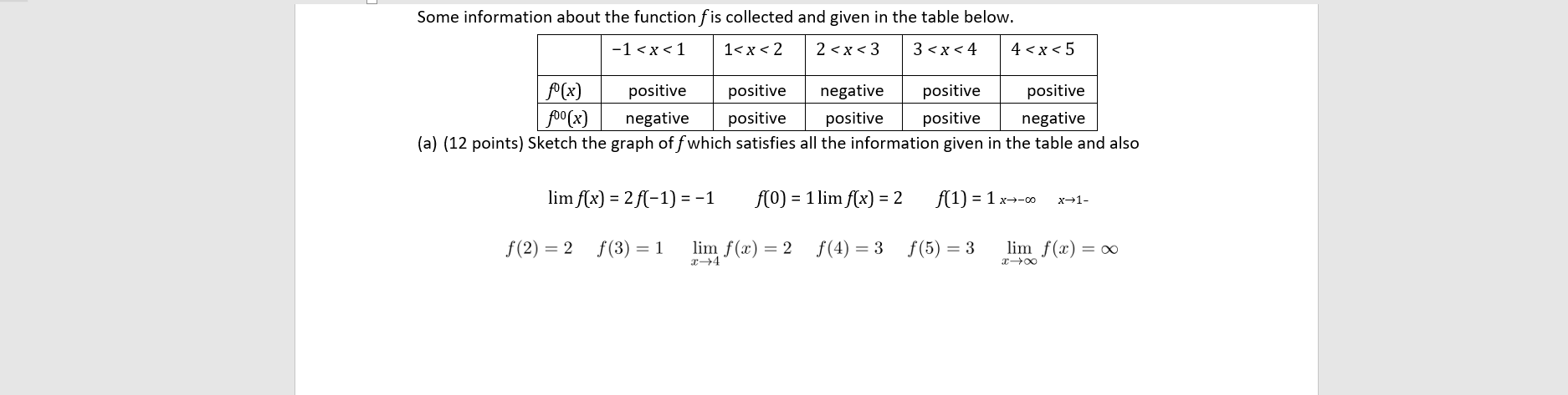 Solved Some Information About The Function Fis Collected And
